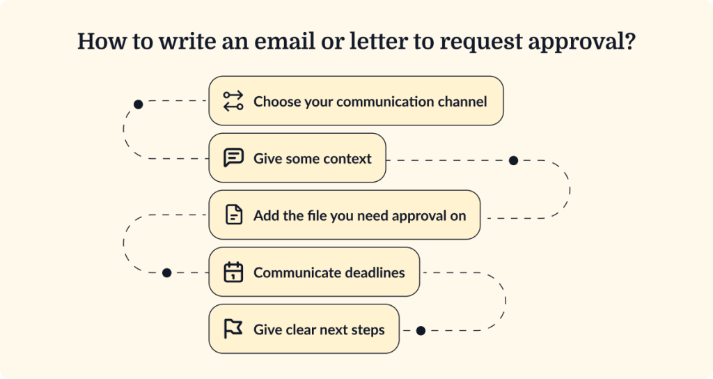 Free Request For Approval Templates And Best Practices