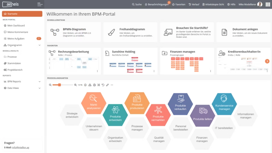 Die besten BPM Tools für Ihre Business-Prozesse