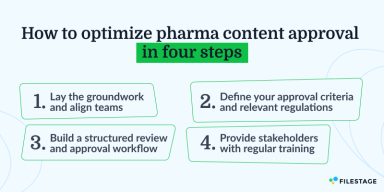 How To Optimize Pharma Content Approval Workflows In 4 Steps