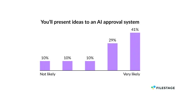 A Day In The Life Of A 2040 Creative Agency
